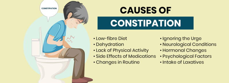 CONSTIPATION - Vedas Cure